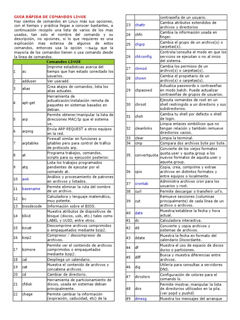 Guia Rápida de Comandos Linux | Archivo de computadora | Interfaz de línea de comandos