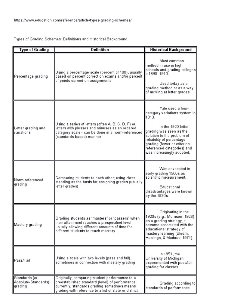 Types of Grading Schemes | PDF | Academia | Cognition