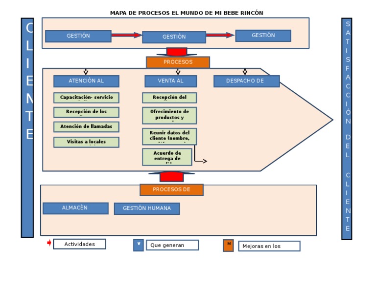 MAPA DE PROCESOS.docx | Distribución (comercial) | Business