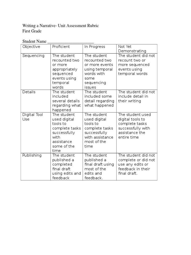 Writing A Narrative Rubric | PDF