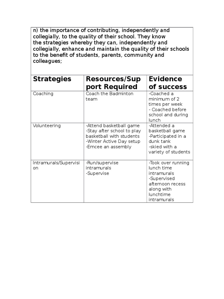 Professional Growth Plan 2 | PDF