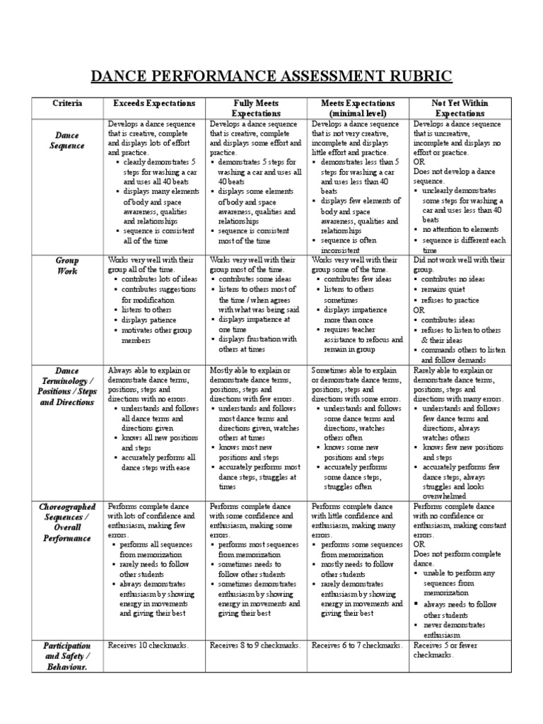 assessments for dance- rubric | Rubric (Academic) | Teaching