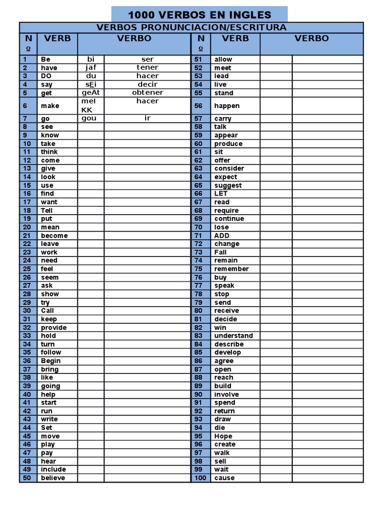 Verbos Pronunciacion | PDF