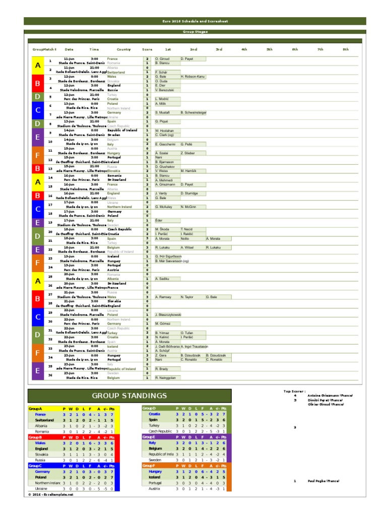 Euro 2016 Schedule and Scoresheet - Without National Flag - With Top ...