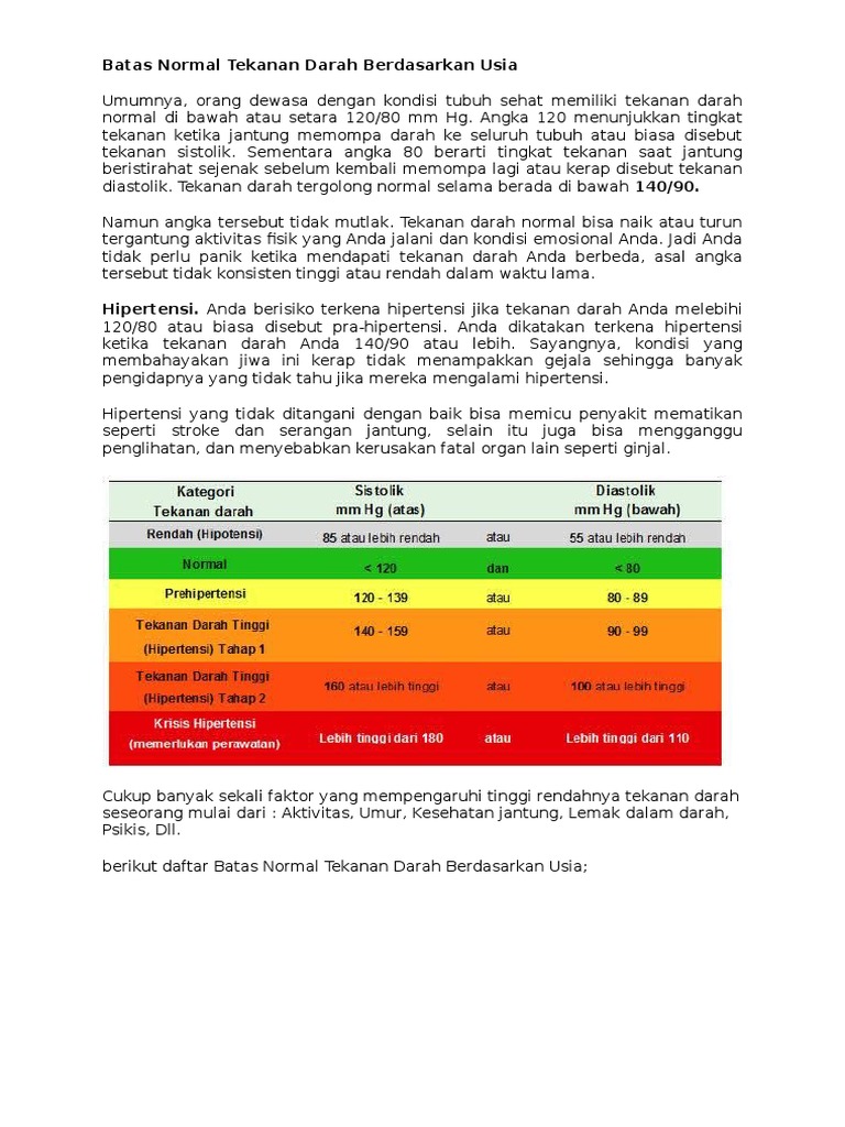 Batas Normal Tekanan Darah Berdasarkan Usia | PDF