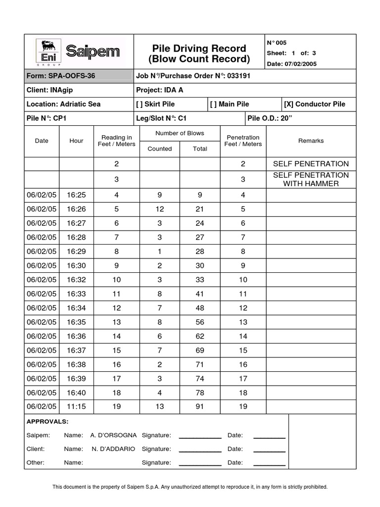 Pile Driving Record (Blow Count Record) | PDF | Nature