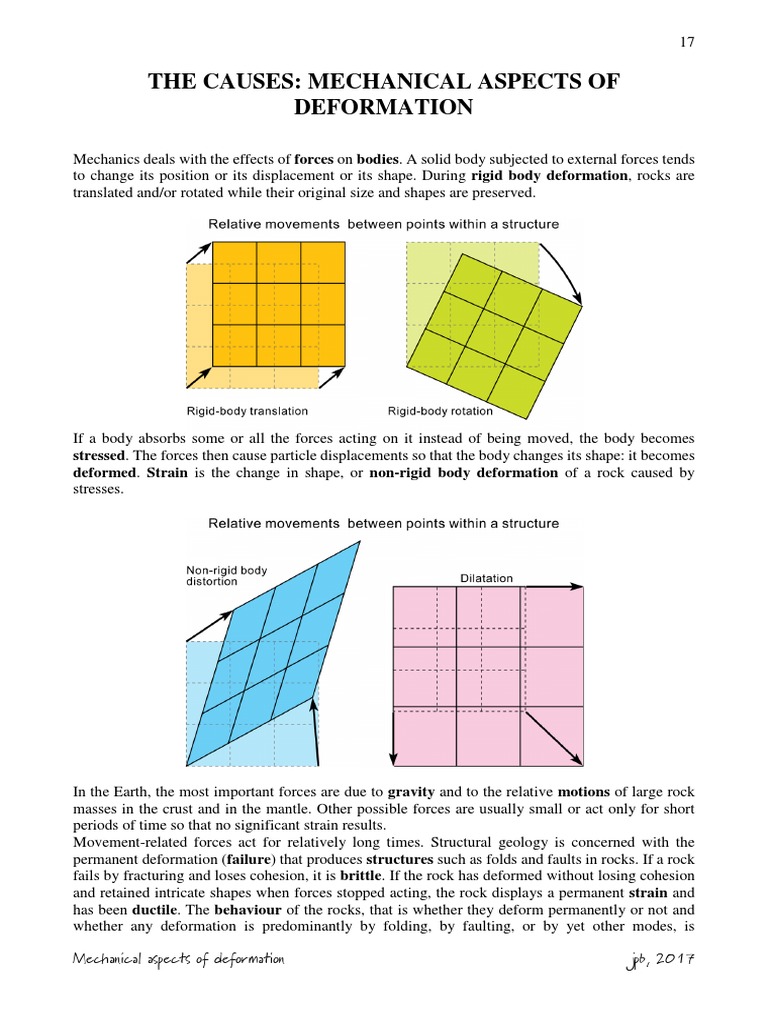 The Causes Mechanical Aspects of Deformation (1) | Stress (Mechanics ...