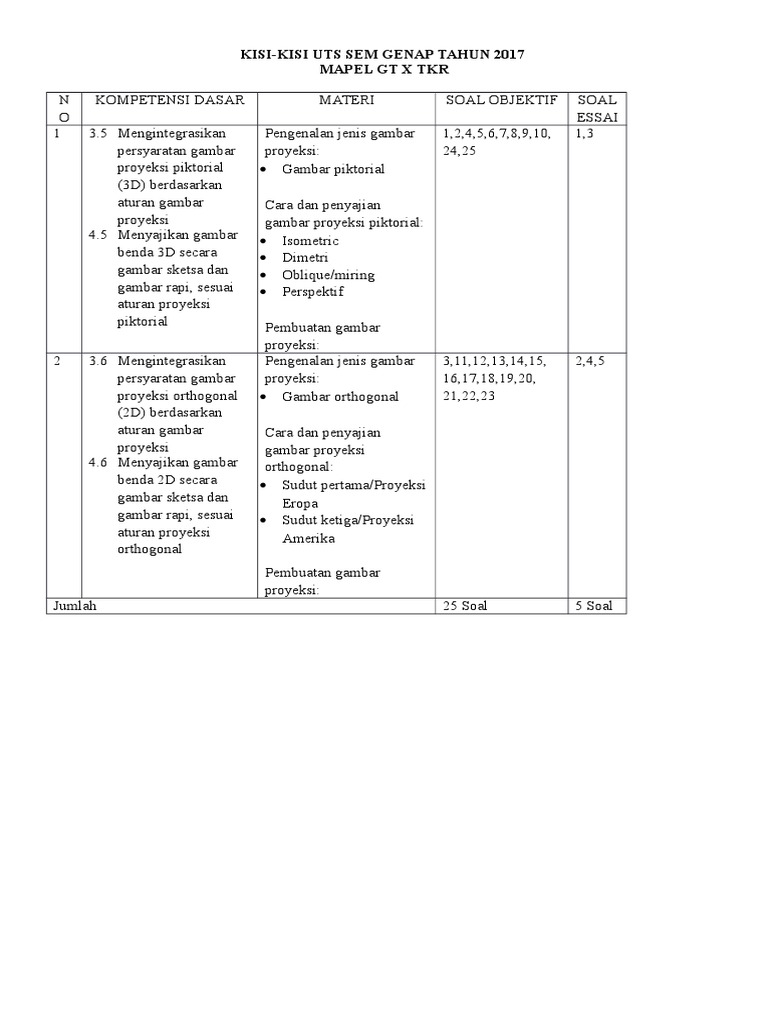 Soal Uts Sem Genap Mapel GT X TKR Lundiawan | PDF
