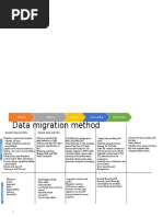 Data Migration Checklist Overview | PDF | Data Quality | Specification ...
