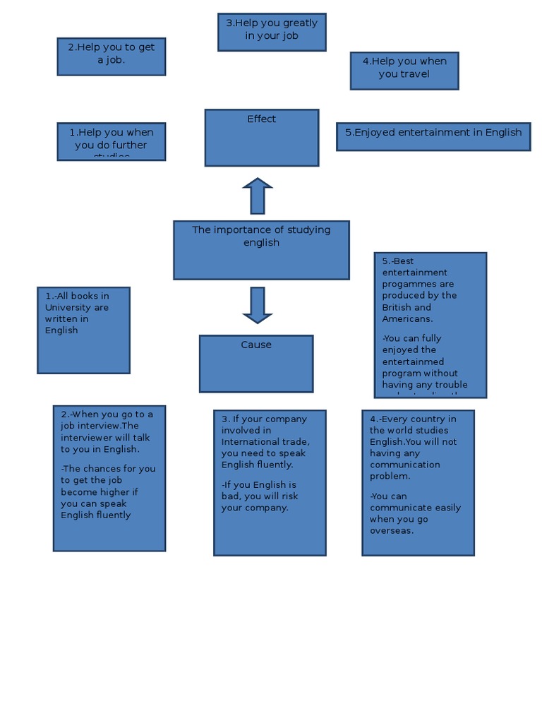 Money Assignment | PDF