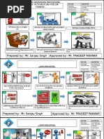 4m Change Managemnet | PDF