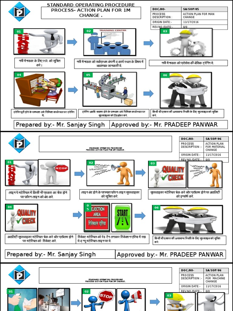 4m Check Sheet | PDF