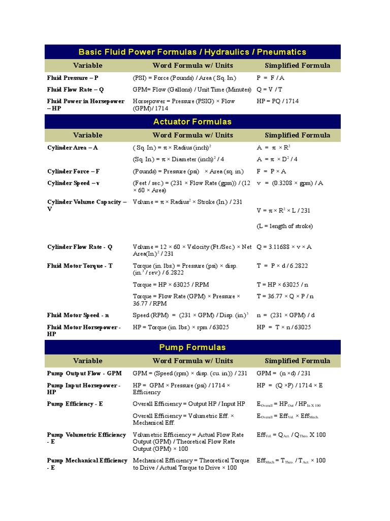 Basic Fluid Power Formulas | PDF | Horsepower | Pump