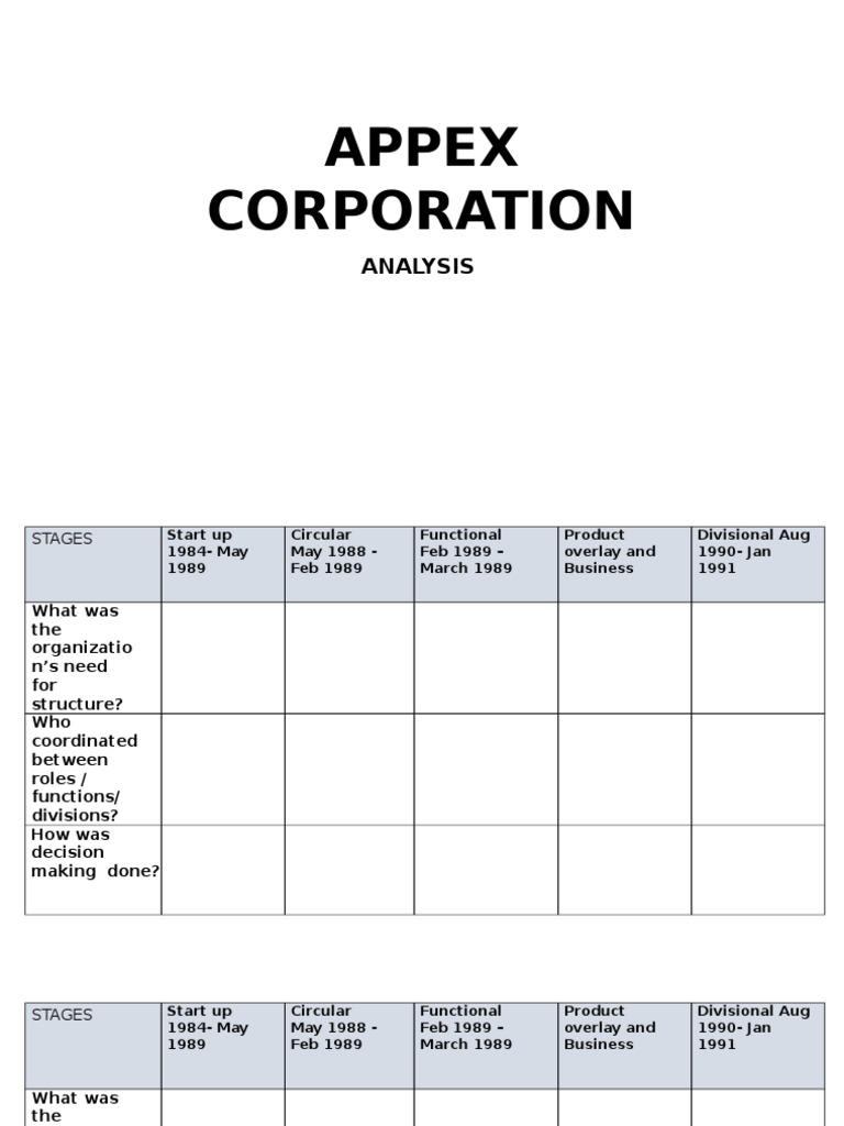 APPEX Corp Analysis | PDF