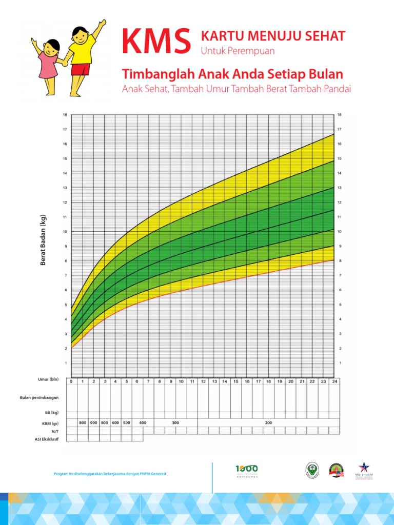 KMS Chart PDF | PDF | Memasak, Makanan, & Anggur | Kesehatan Holistik