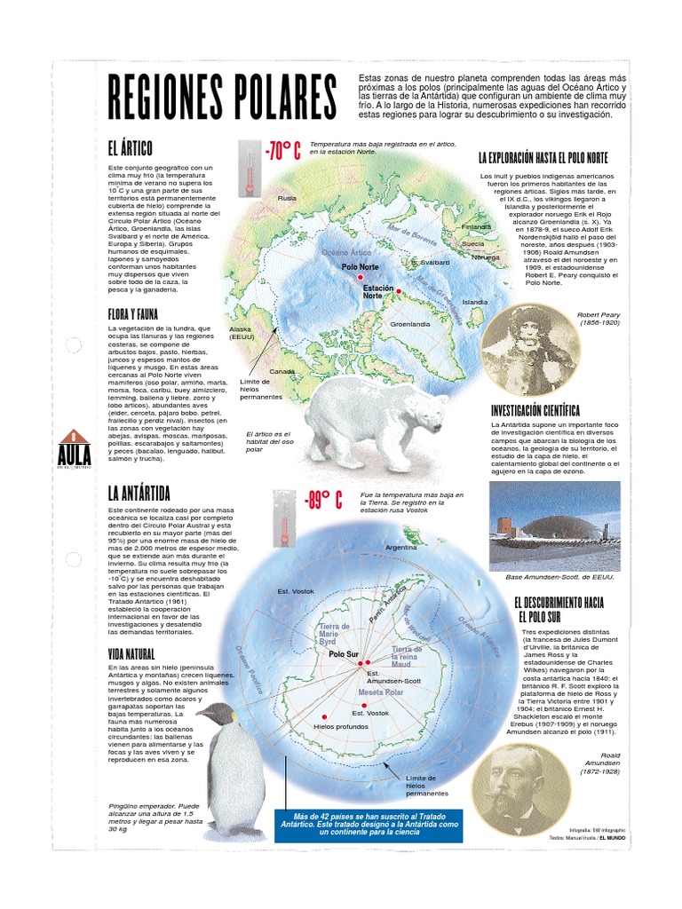 Regiones Polares PDF | Descargar gratis PDF | Ártico | Polo Norte