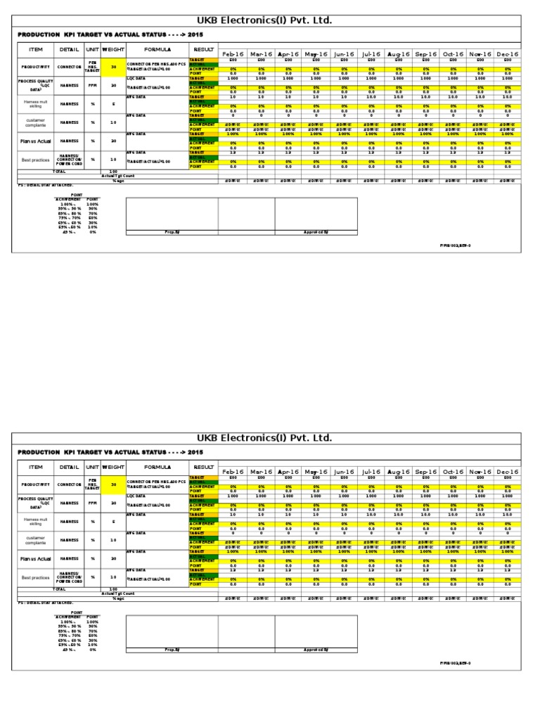 2-Prod Kpi 2015 | PDF | Electrical Components | Electrical Wiring