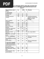 Saudi Building Code Fire Protection Requirements SBC 801 | PDF