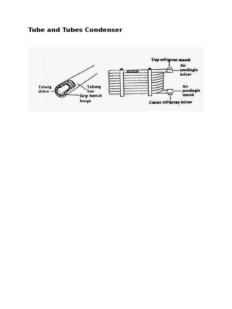 Tube and Tubes Condenser | PDF