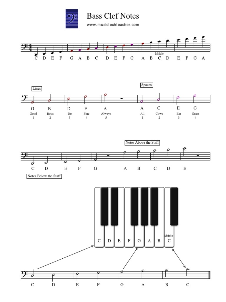 Worksheet 0002 Bass Clef Notes | PDF | Pitch (Music) | Musical Compositions