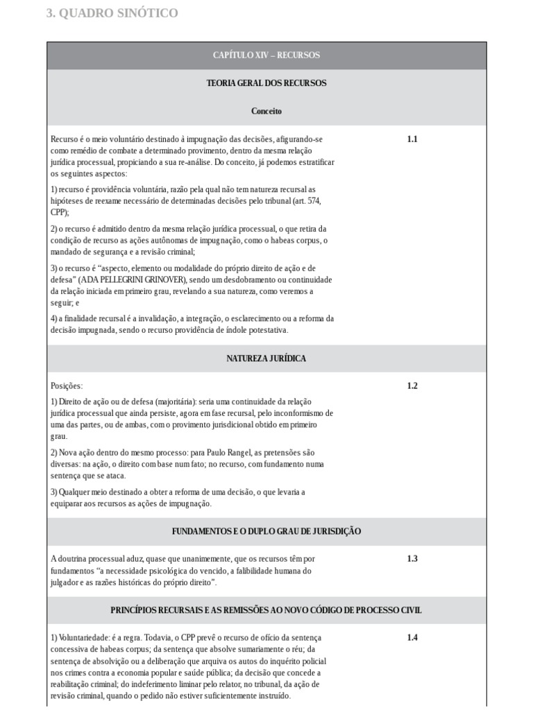 Esquema Quadro Sinotico Recurso PDF | PDF