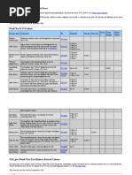 Nato Colour Codes: Significant Colours Colour Filling / Purpose Notes | PDF