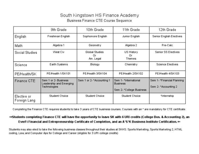 Finance Cte Pathway | PDF