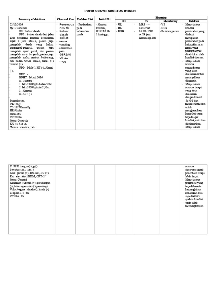 Pomr Obgyn Abortus Iminen | PDF