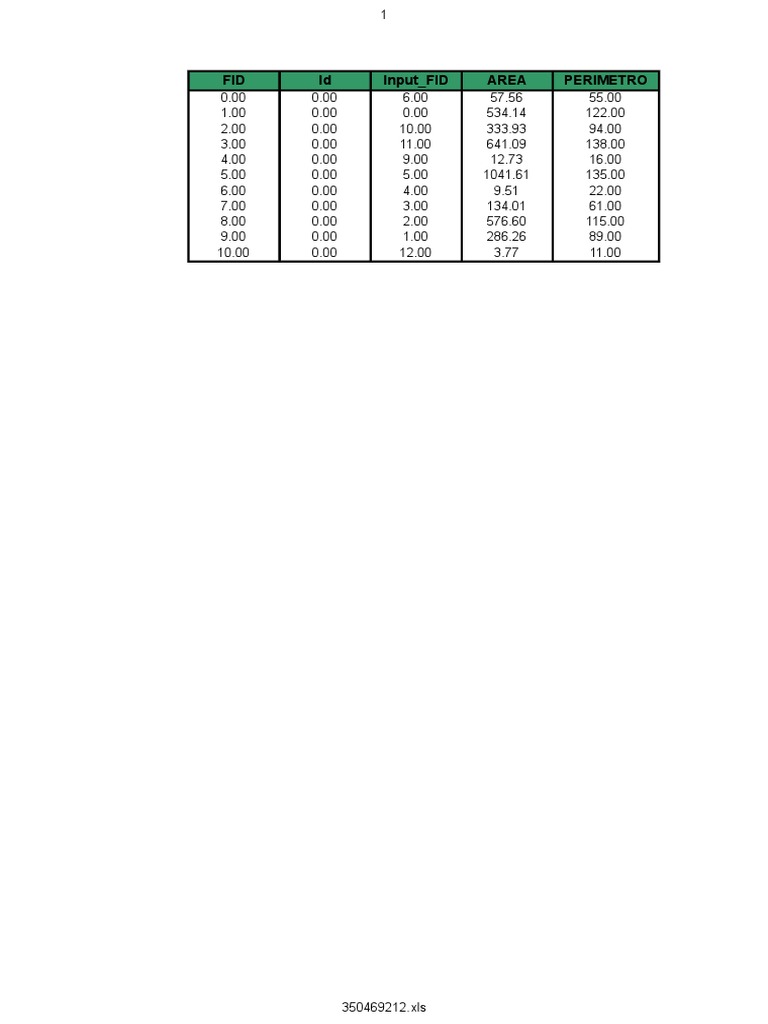 Area and Perimeter Data Analysis | PDF | Technology & Engineering