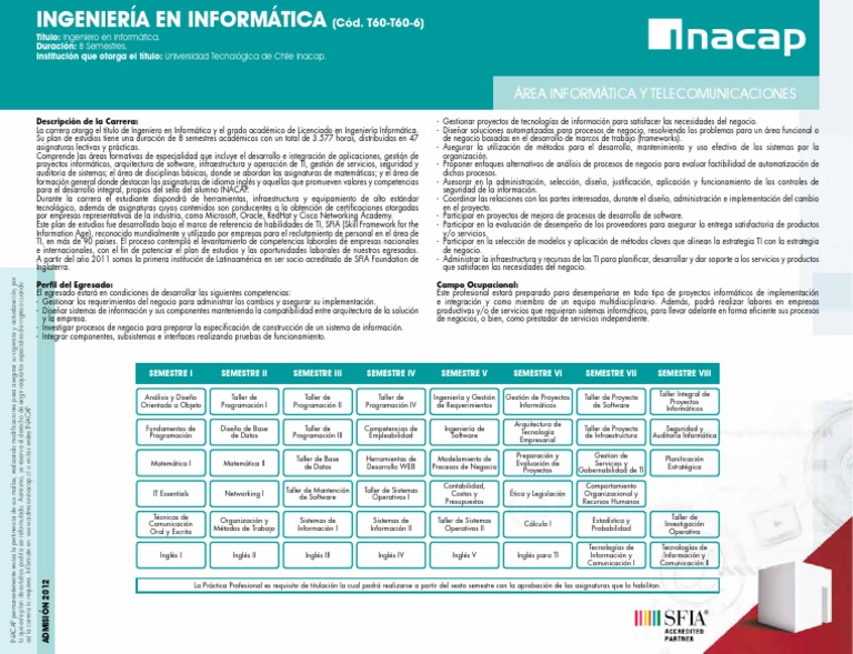 Malla Curricular Ingeniería Informática INACAP | PDF | Ingeniería ...