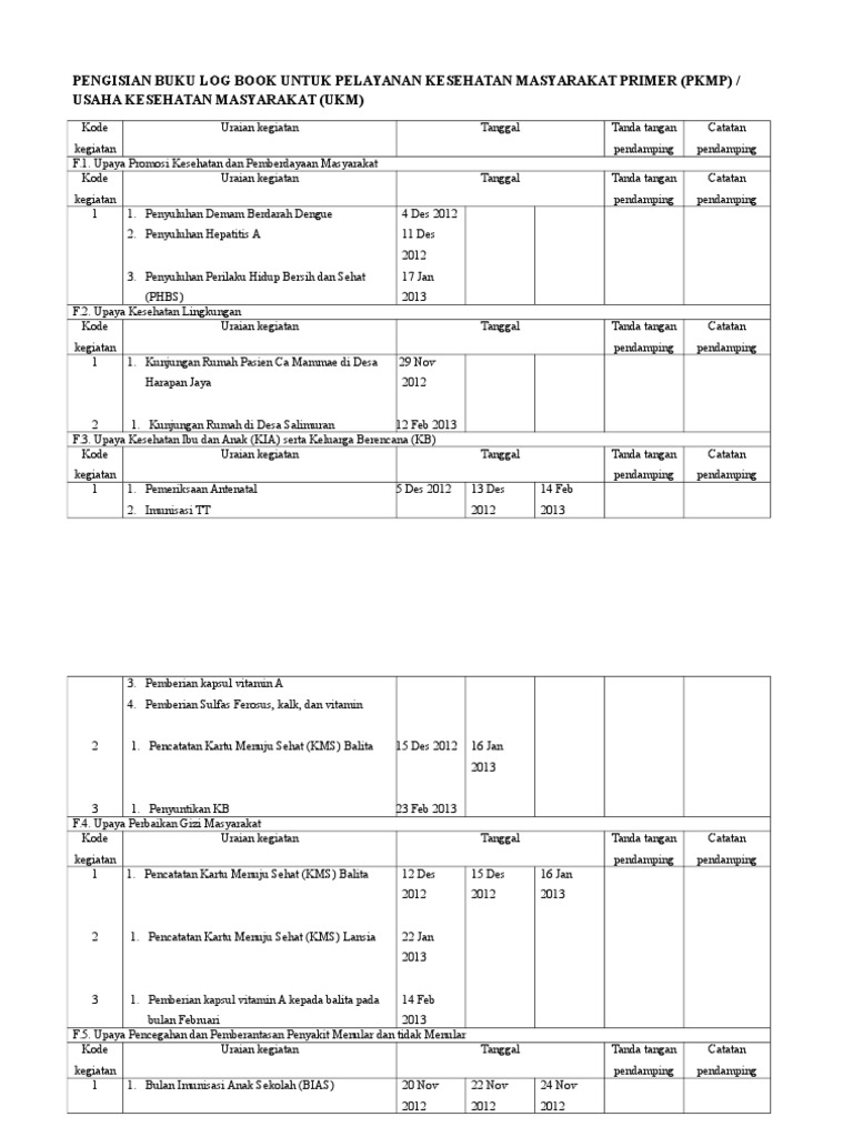 Pengisian Buku Log Book (Isi) | PDF