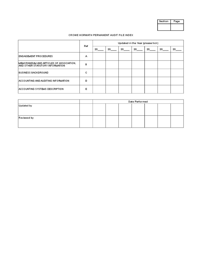 1) Permanent Audit File Index | PDF | Auditor's Report | Service Industries