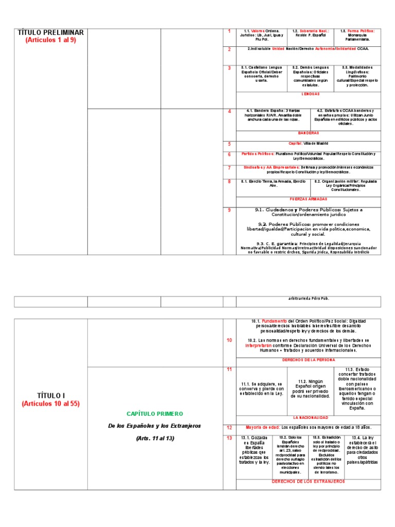 Constitución Española Esquema Descargar Gratis Pdf Derechos
