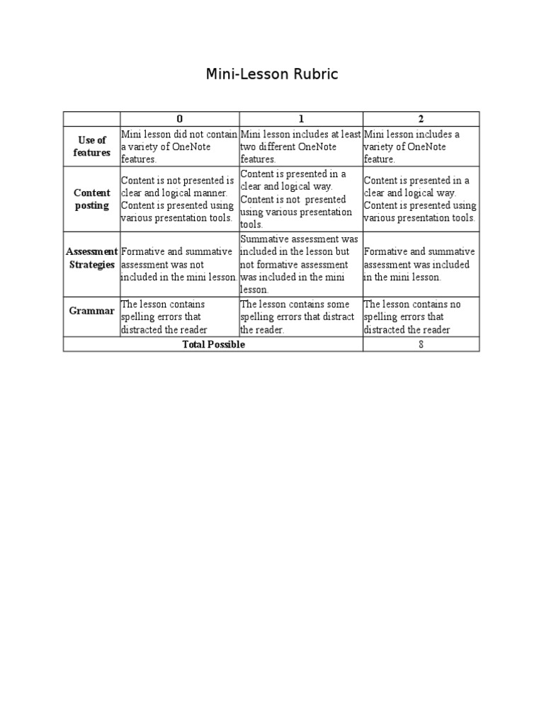 Mini-Lesson Rubric-Lesson 4 | PDF
