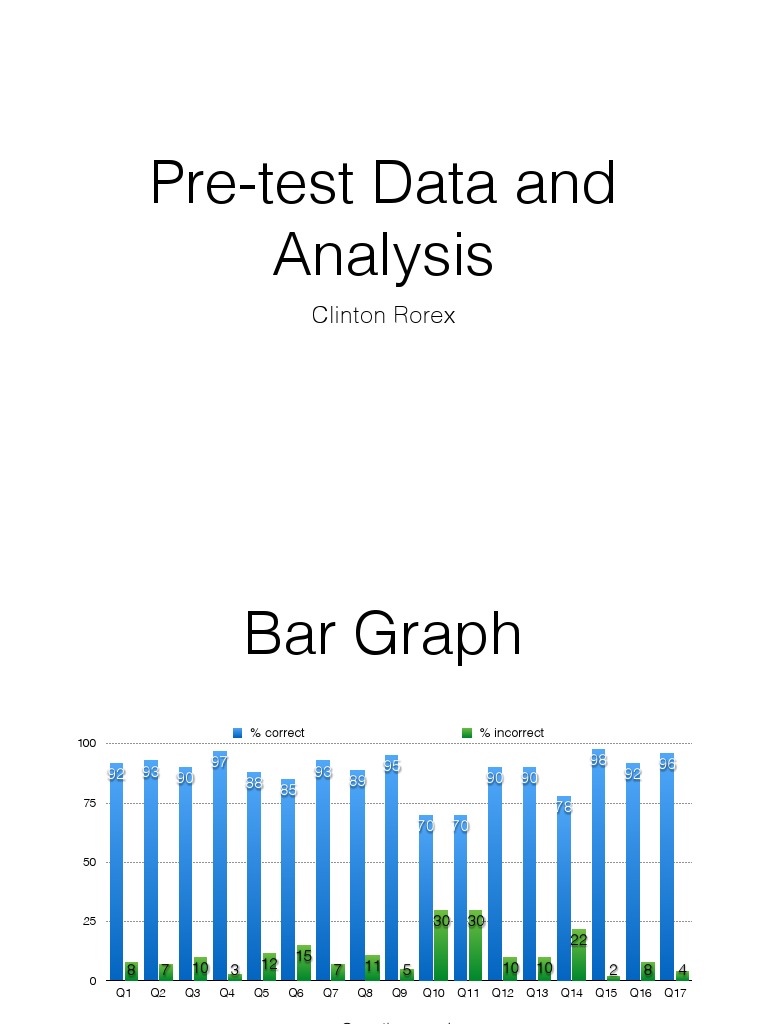 Pre-Test Analysis and Teaching Strategies | PDF