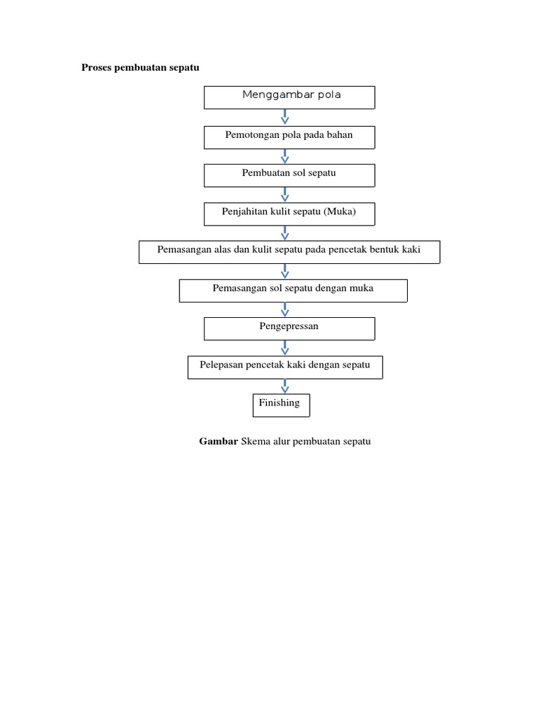Hazard Pada Proses Pembuatan Sepatu | PDF