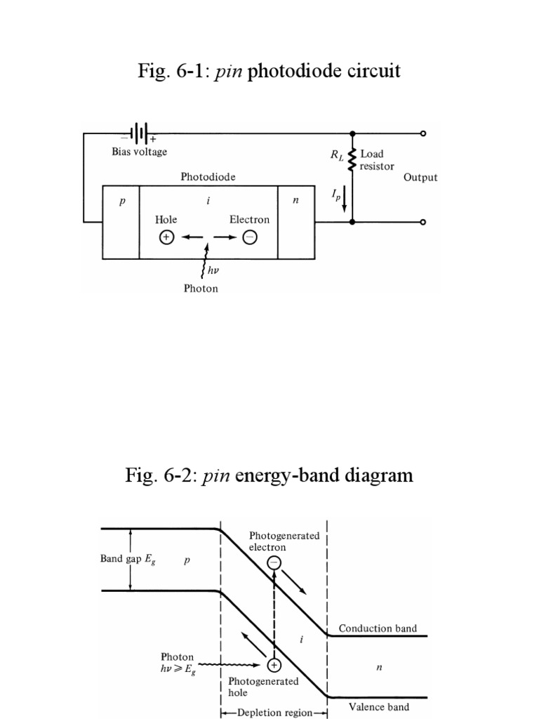 Fig. 6-1: Pin Photodiode Circuit | PDF | Teaching Methods & Materials ...