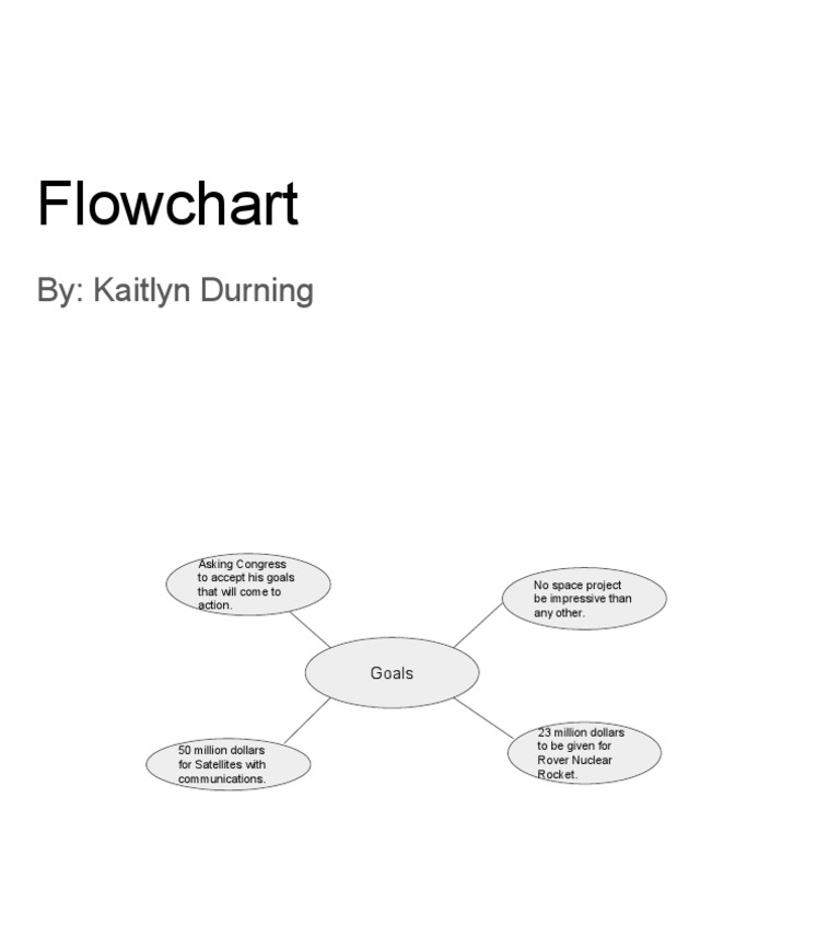 Flowchart | PDF