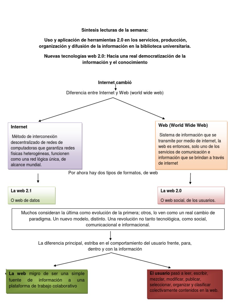 Mapa Conceptual Herramientas Digitales | PDF | web 2.0 | Red mundial