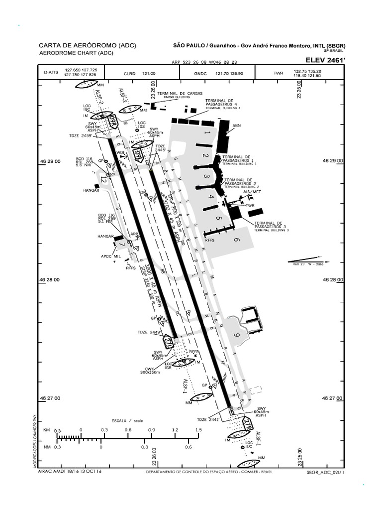 Sbgr Adc-sbgr Adc 20161013