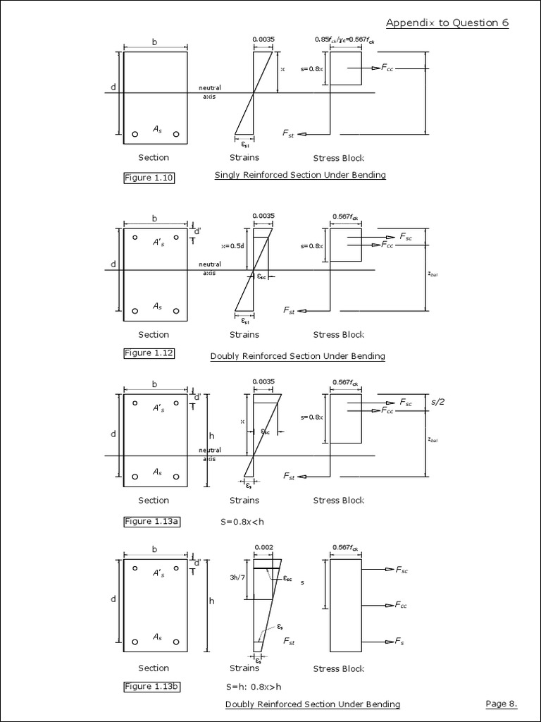 Concrete Stress Block Analysis | PDF | Building Materials | Materials