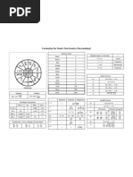 Electrical Cheat Sheet | PDF | Capacitor | Volt