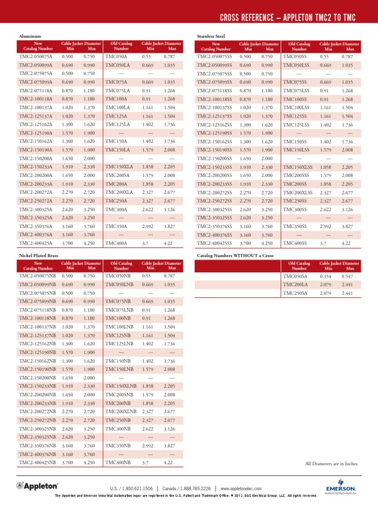 TMC2 TMC2X Cross Reference | Building Materials | Materials