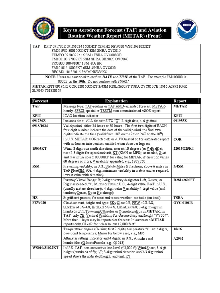 TAF Card | PDF | Precipitation | Meteorology