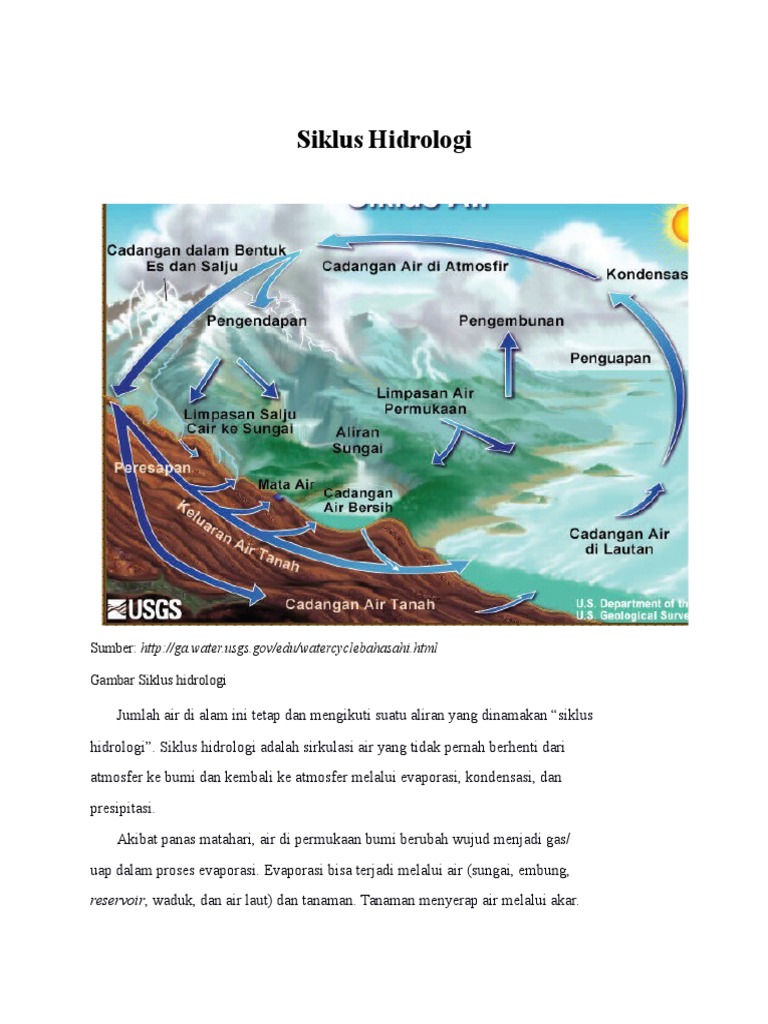 BI - Contoh Teks Eksplanasi 'Siklus Hidrologi' | PDF | Ilmu Sosial | Sains & Matematika