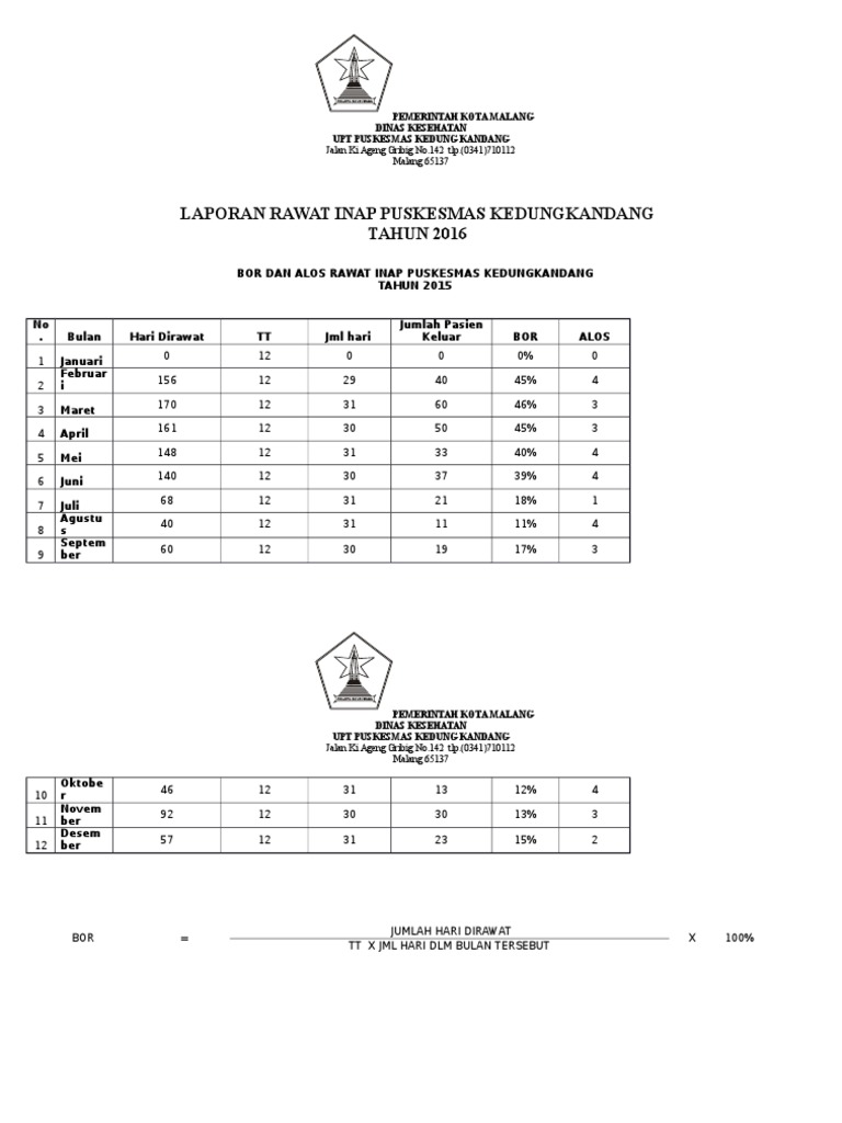 Laporan Bor Dan Alos Rawat Inap Puskesmas Kedungkandang 2016 | PDF