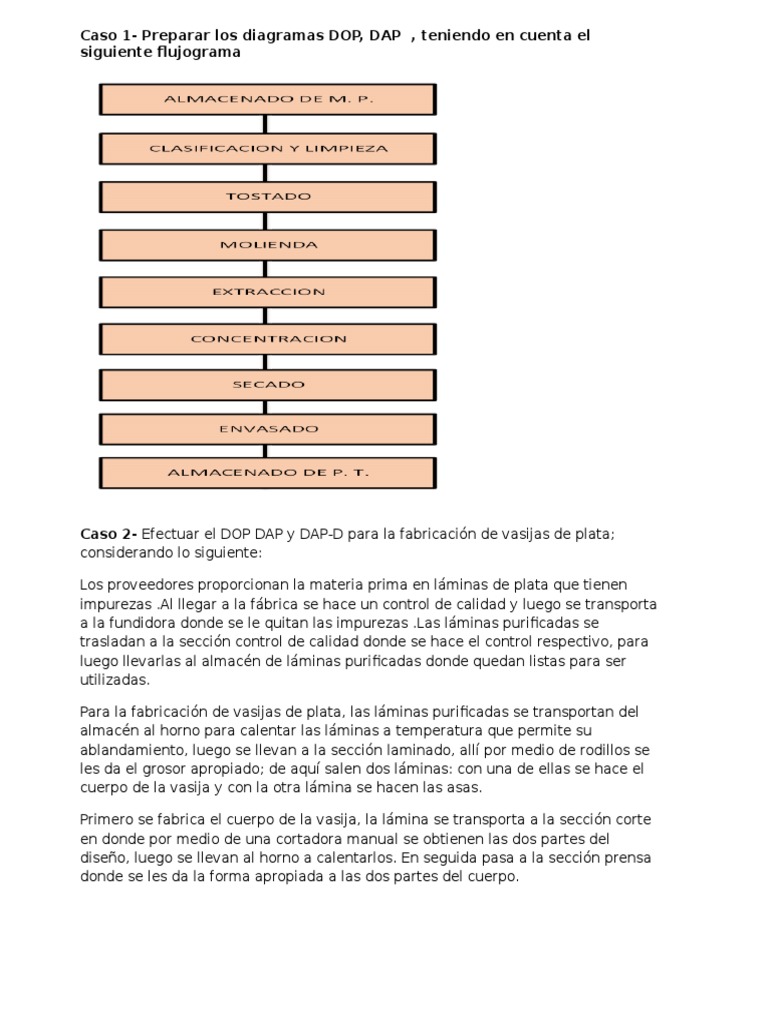 Ejercicios Propuestos de Dop Dap DR | PDF | Industrias | Science
