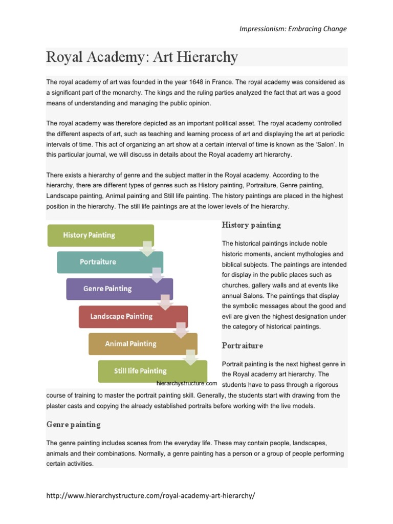 Royal Academy Art Hierarchy Handout | PDF | Paintings | Still Life