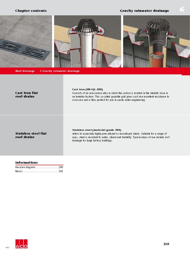 Roof strainer | Roof | Drainage