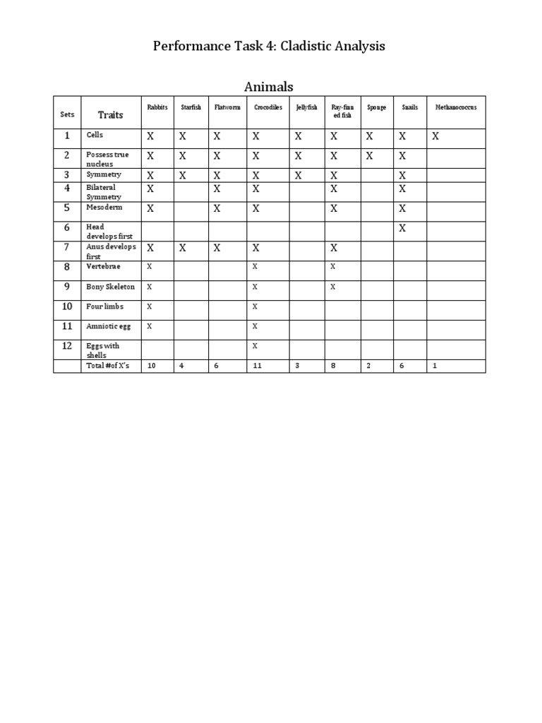 Cladistic Analysis Task Guide | PDF | Science & Mathematics